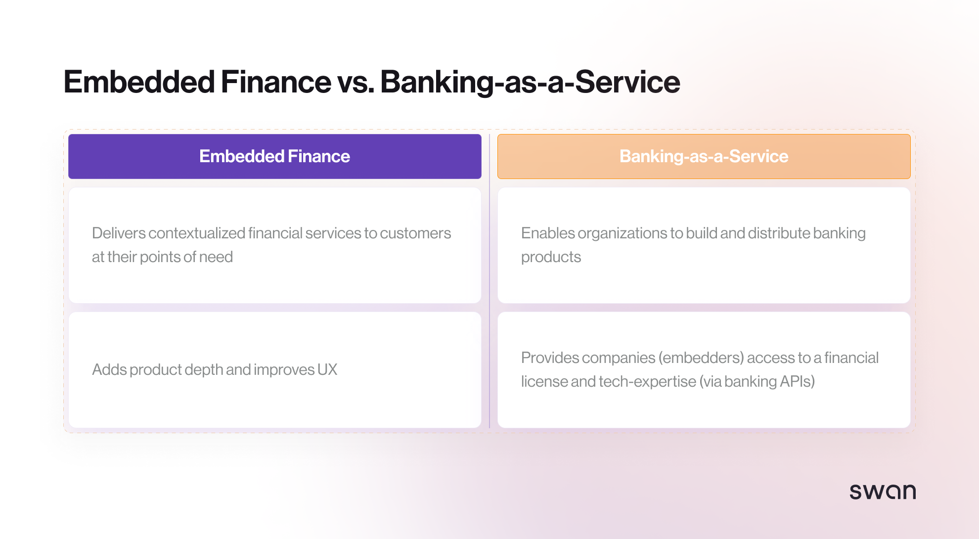 What exactly are Banking-as-a-Service, Embedded Finance, and Embedded Banking?